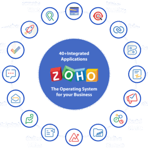 What is Zoho? A Simple Guide to Boosting Your Business in Bihar ...